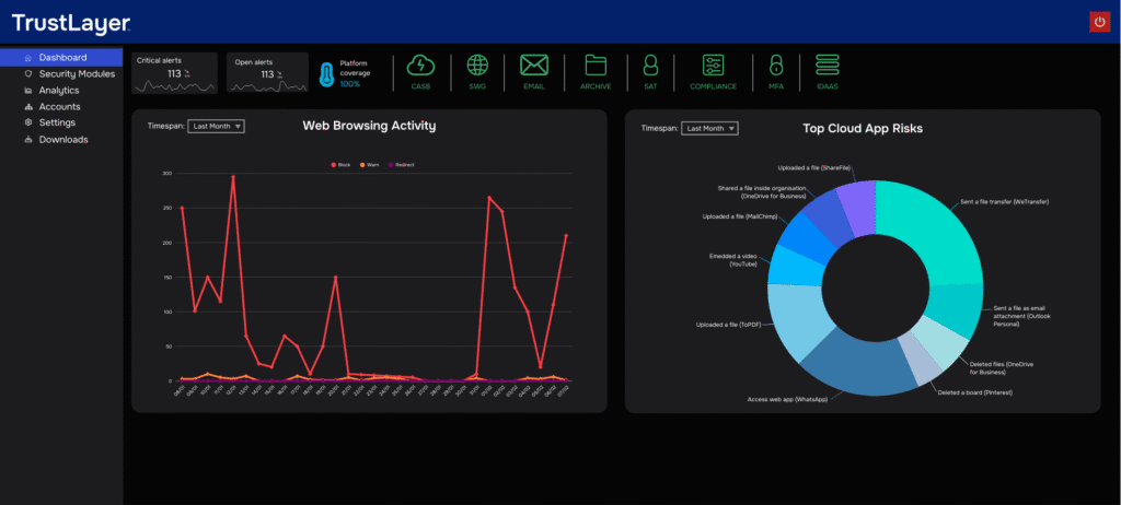 TrustLayer - Cybersecurity, the direct way.